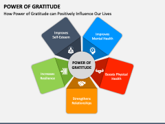 Power of Gratitude PowerPoint and Google Slides Template - PPT Slides