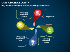 Corporate Security PowerPoint and Google Slides Template - PPT Slides
