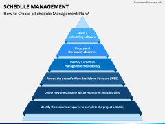 Schedule Management PowerPoint and Google Slides Template - PPT Slides