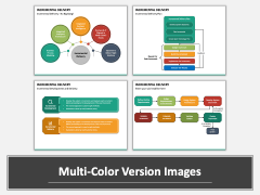 Incremental Delivery PowerPoint and Google Slides Template - PPT Slides