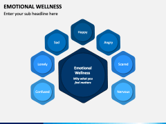 Emotional Wellness PowerPoint and Google Slides Template - PPT Slides