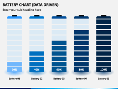 Battery Chart (Data Driven) for PowerPoint - PPT Slides
