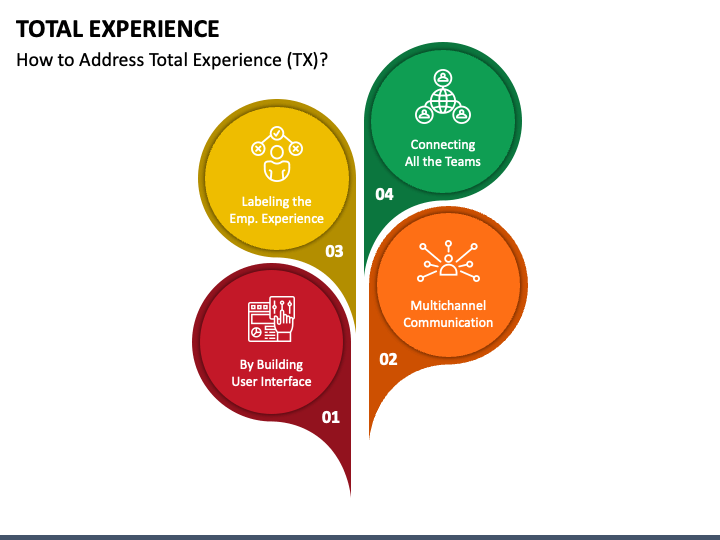 Total Experience PowerPoint and Google Slides Template - PPT Slides