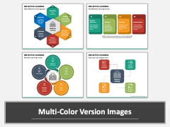 Reflective Learning PowerPoint and Google Slides Template - PPT Slides