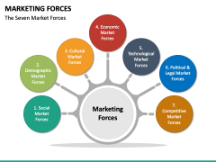 Marketing Forces PowerPoint and Google Slides Template - PPT Slides