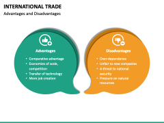 International Trade PowerPoint and Google Slides Template - PPT Slides