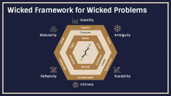 Wicked Problems PowerPoint and Google Slides Template - PPT Slides