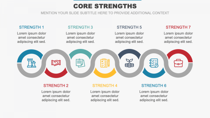 Core Strengths PowerPoint and Google Slides Template - PPT Slides