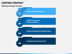 Staffing Strategy PowerPoint and Google Slides Template - PPT Slides