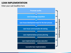 Lean Implementation PowerPoint and Google Slides Template - PPT Slides