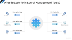 Secret Management PowerPoint and Google Slides Template - PPT Slides