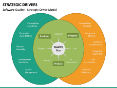Strategic Drivers PowerPoint Template | SketchBubble
