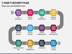 1 Year IT Security Plan PowerPoint and Google Slides Template - PPT Slides