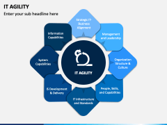 IT Agility PowerPoint and Google Slides Template - PPT Slides