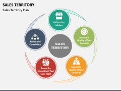 Sales Territory PowerPoint and Google Slides Template - PPT Slides