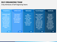 Self Organizing Team PowerPoint and Google Slides Template - PPT Slides
