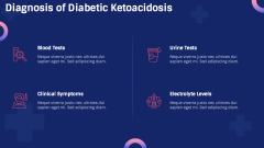 Ketoacidosis PowerPoint and Google Slides Template - PPT Slides
