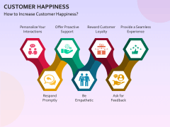 Customer Happiness PowerPoint and Google Slides Template - PPT Slides