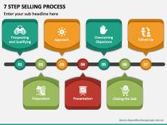 7 Step Selling Process PowerPoint and Google Slides Template - PPT Slides