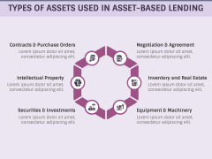 Asset-Based Lending PowerPoint and Google Slides Template - PPT Slides