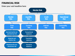 Financial Risk PowerPoint and Google Slides Template - PPT Slides