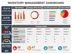 Inventory Management Dashboard for PowerPoint and Google Slides - PPT ...