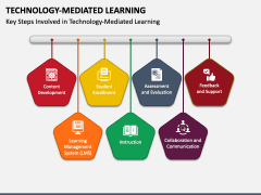 Technology-Mediated Learning PowerPoint and Google Slides Template ...