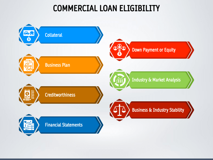 Commercial Loan PowerPoint and Google Slides Template - PPT Slides