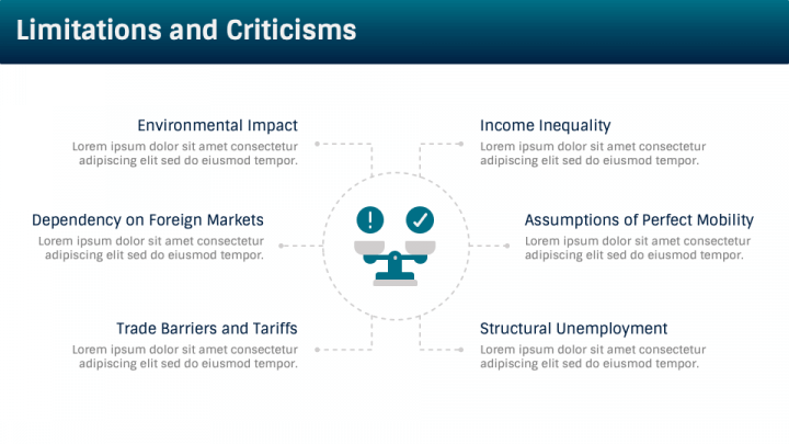 Comparative Advantage PowerPoint and Google Slides Template - PPT Slides