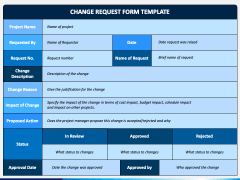 Change Request PowerPoint and Google Slides Template - PPT Slides
