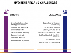 Hosted Virtual Desktop (HVD) PowerPoint and Google Slides Template - PPT Slides