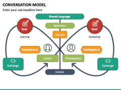 Conversation Model PowerPoint and Google Slides Template - PPT Slides