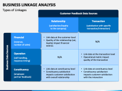 Business Linkage Analysis PowerPoint and Google Slides Template - PPT ...