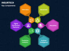 Insurtech PowerPoint and Google Slides Template - PPT Slides