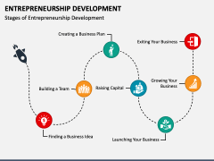 Entrepreneurship Development PowerPoint and Google Slides Template ...