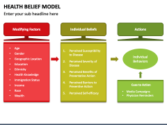 Health Belief Model PowerPoint and Google Slides Template - PPT Slides