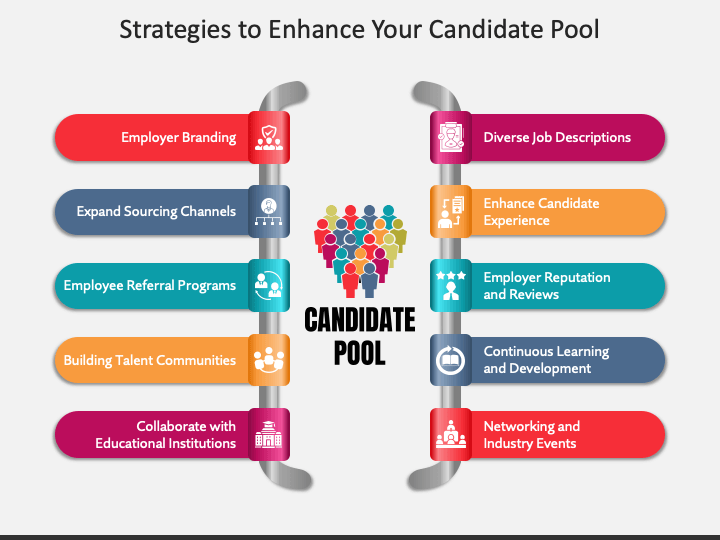 Candidate Pool PowerPoint and Google Slides Template - PPT Slides