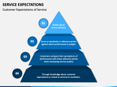 Service Expectations PowerPoint and Google Slides Template - PPT Slides