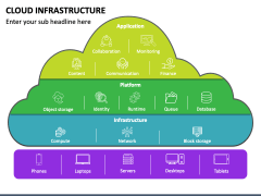 Cloud Infrastructure PowerPoint and Google Slides Template - PPT Slides