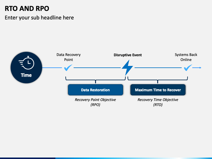 RTO and RPO PowerPoint and Google Slides Template - PPT Slides