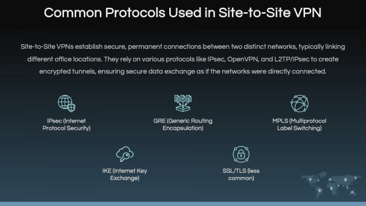 Site-to-Site VPN PowerPoint and Google Slides Template - PPT Slides