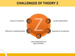 Theory Z PowerPoint and Google Slides Template - PPT Slides