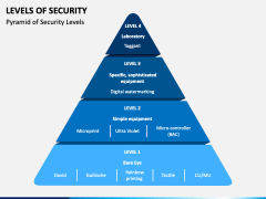 Levels of Security PowerPoint and Google Slides Template - PPT Slides