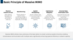 Massive MIMO PowerPoint and Google Slides Template - PPT Slides