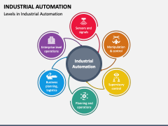 Industrial Automation PowerPoint and Google Slides Template - PPT Slides