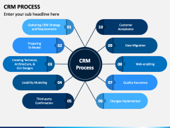 CRM Process PowerPoint and Google Slides Template - PPT Slides