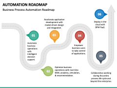 Automation Roadmap PowerPoint and Google Slides Template - PPT Slides