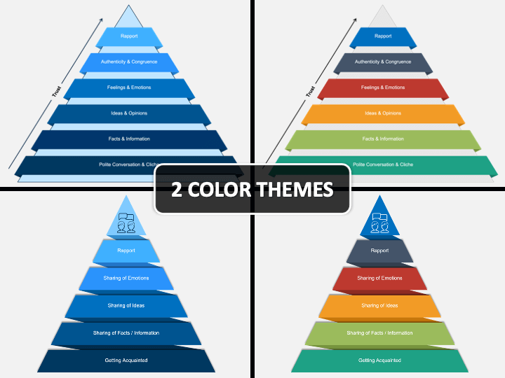 Rapport Pyramid PowerPoint and Google Slides Template - PPT Slides