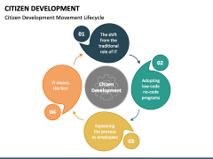 Citizen Development PowerPoint and Google Slides Template - PPT Slides