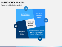 Public Policy Analysis PowerPoint and Google Slides Template - PPT Slides